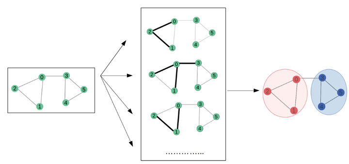 Graph Neural Network综述从deepwalk到graphsage，gcn，gat 知乎 3525
