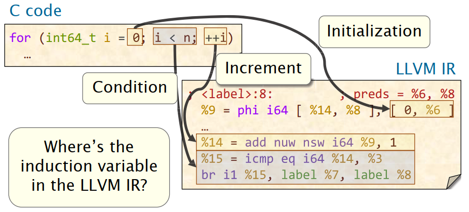 LLVM 怎样入门和上手？ - 知乎