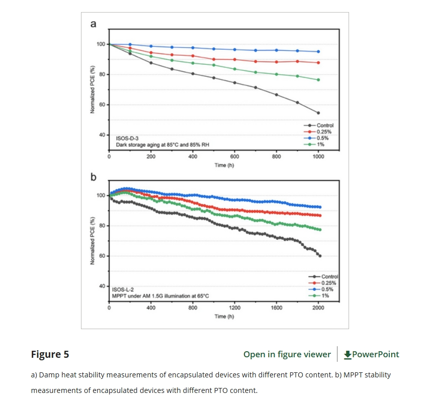 上海交大韩奇峰组最新Adv. Electron. Mater：结晶增强+离子抑制！多功能添加剂助钙钛矿电池 - 知乎
