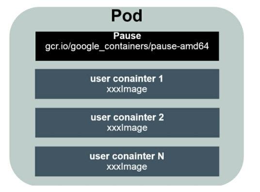 一文快速了解 Docker 和 Kubernetes - 知乎
