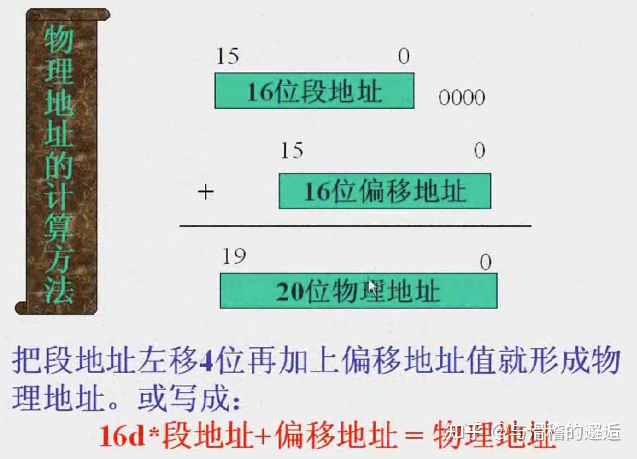 80x86汇编语言知识点摘录 - 知乎