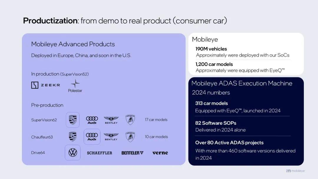 以极致效率辟蹊径，Mobileye新一代高阶智驾方案明年量产 - 知乎