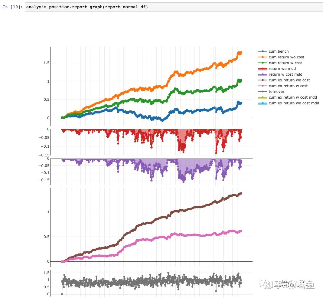 qlib数据源 - 知乎