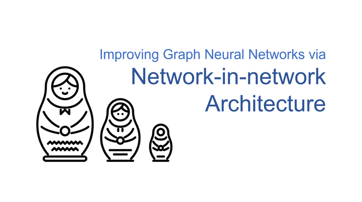 通过Network-in-Network架构构建深度图神经网络 - 知乎
