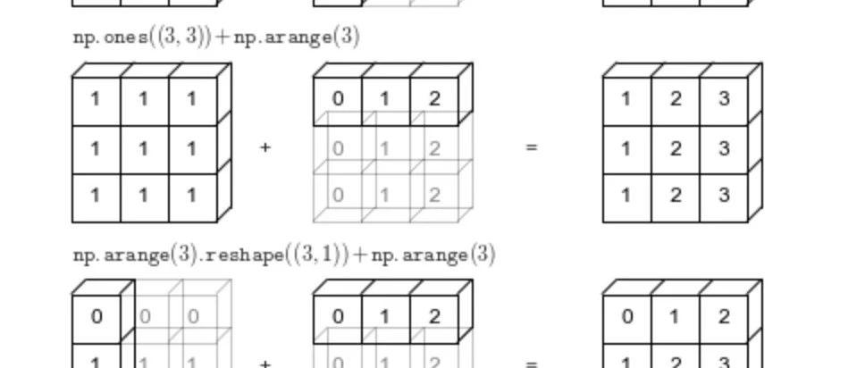 Python入门教程(五):Numpy计算之广播