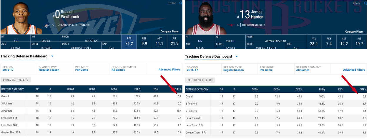 在哪能看到全面细致的 NBA 数据统计？ - 知乎