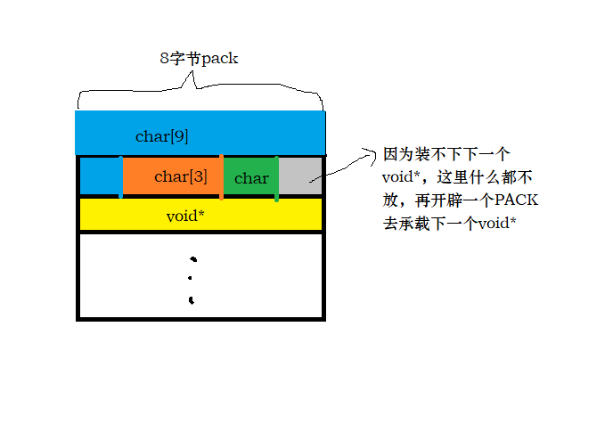 如何理解c代码里面(char*)*((char**)p)语句？ - 知乎