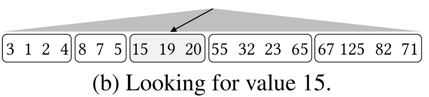 [VLDB 2019] 如何为 HTAP 负载寻找最优的列式存储布局 - 知乎