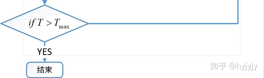 A3C算法详解 - 知乎
