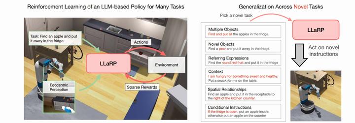 Robotics+LLM系列多模态通用具身智能框架LLaRP - 知乎