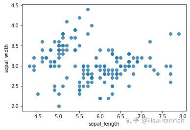 关系（一）利用python绘制散点图 - 知乎