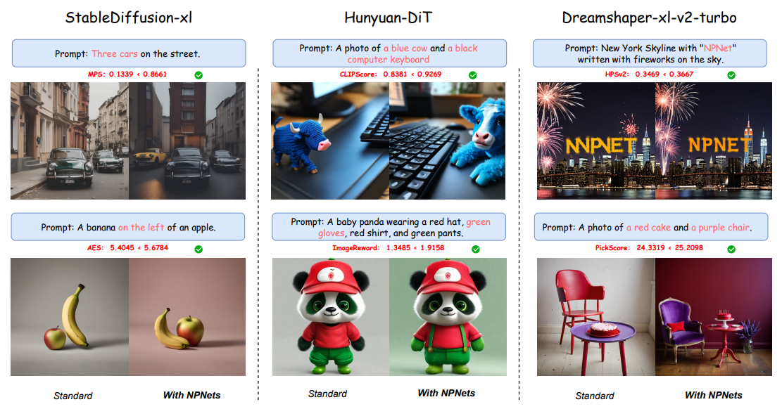 xLeaF Lab | 扩散模型的“黄金噪声”：随机噪声并不生而平等 - 知乎