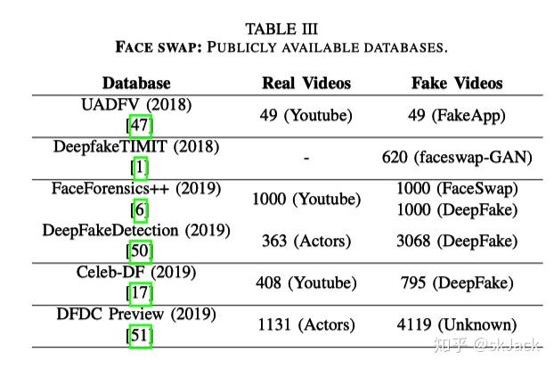 Deepfake detection文章总结第一弹（经典文章） - 知乎