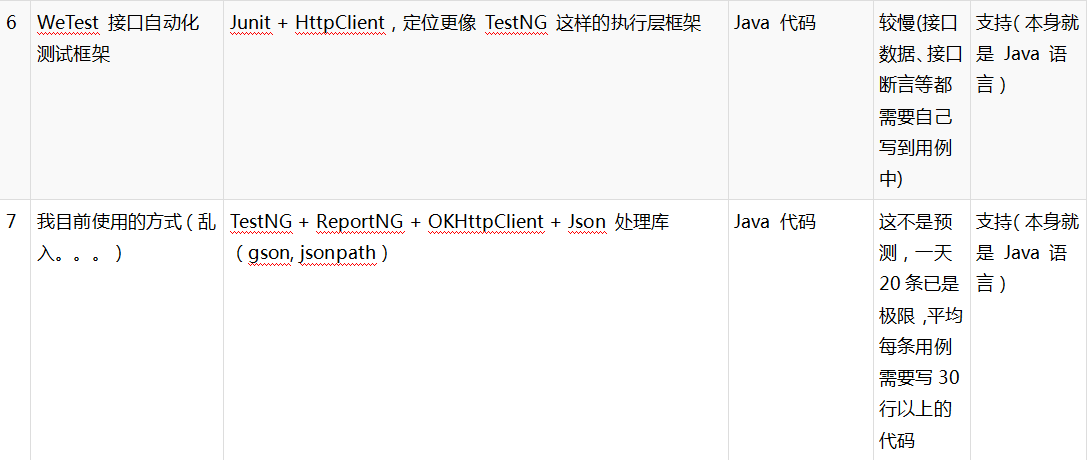 接口测试：Jmeter和Postman测试方法对比 - 知乎