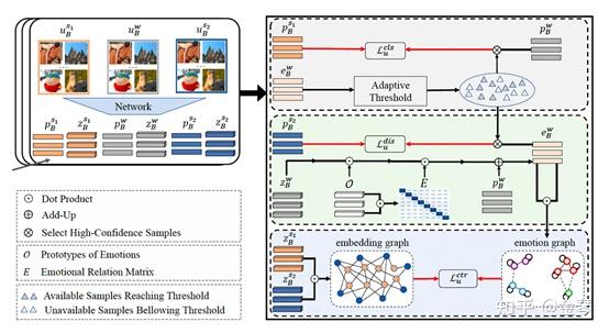 NeurIPS/EMNLP/ECCV 2022论文分享 - 知乎
