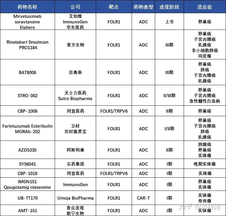 FRα靶向治疗：癌症临床实践的革命者与挑战者 - 知乎