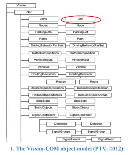 Vissim-Com接口调用简易基础教程 - 知乎