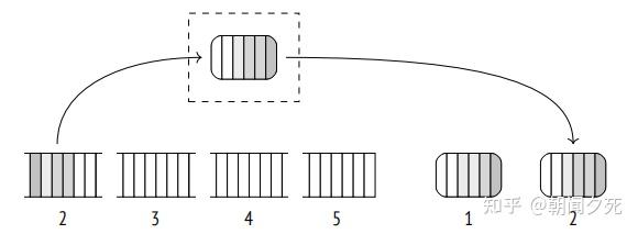 23.Sorting and Merging - 知乎