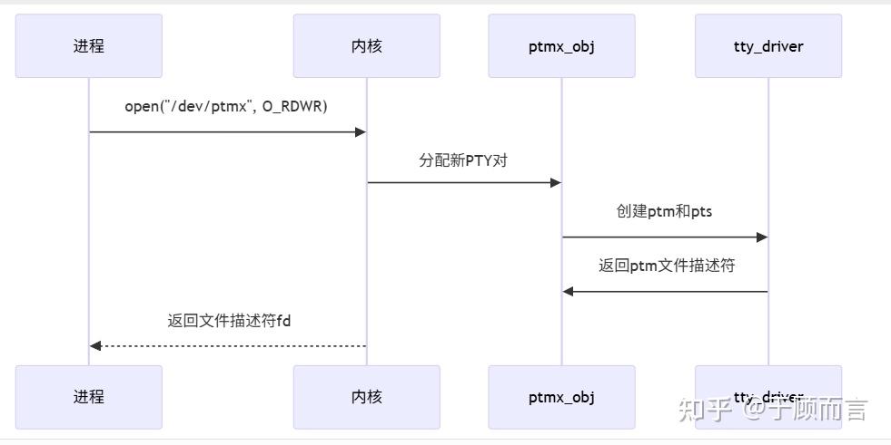 【NJU-OS-JYY笔记】操作系统：设计与实现 - 知乎