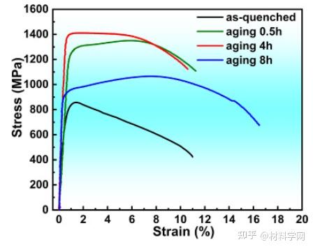 北科大曲选辉团队重磅《Acta》：B2+L2复合纳米沉淀助力铁素体合金力学性能大幅提高！ - 知乎