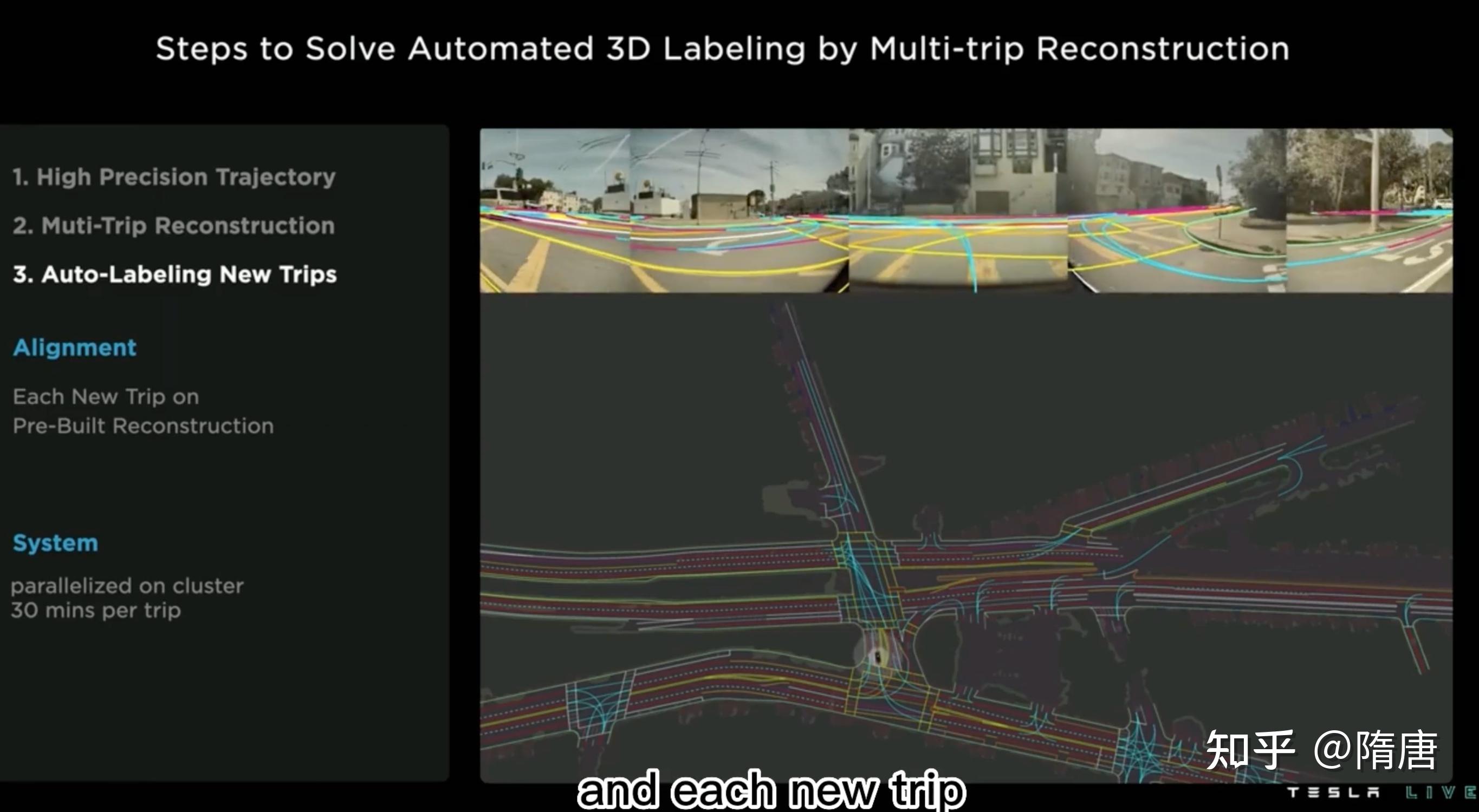 聊一聊Tesla AI Day 2022 中的Auto Labeling - 知乎