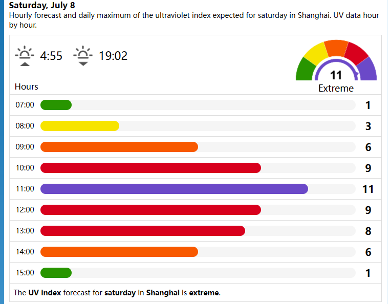 一个能查询时段紫外线强度的网站 - 知乎