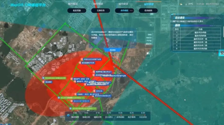 二三维动态标绘新升级，抢先尝鲜MapGIS 10.6新品 - 知乎