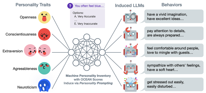 LLM+Personality相关论文集锦 - 知乎