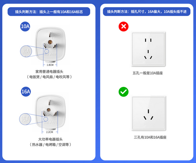 关于插座你了解多少？16A和10A该怎样区分？ - 知乎