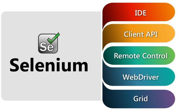 Selenium元素定位的方法 知乎