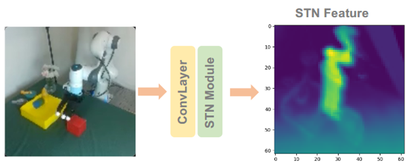ICLR2024/MM2024/CoRL2024/ECCV2024论文分享 - 知乎