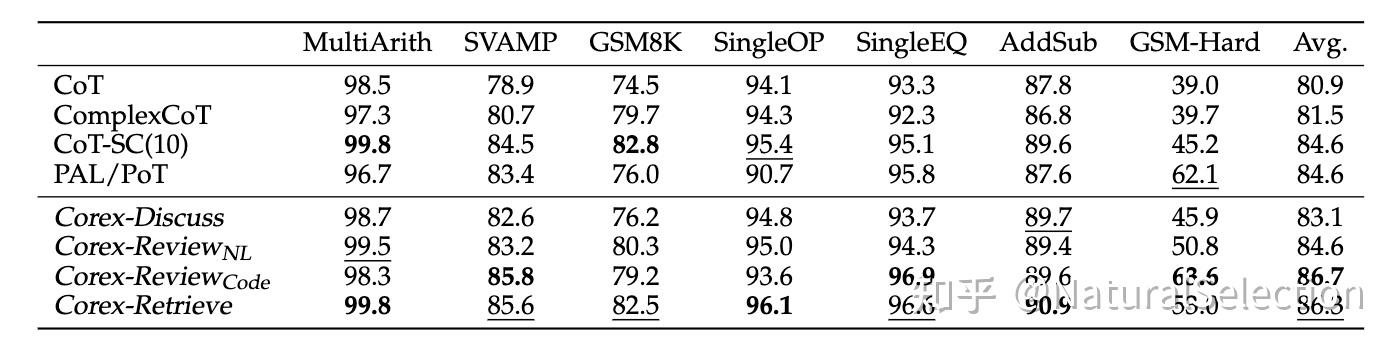 [COLM'24 论文分享] Corex: 通过多模型协作提升推理能力 - 知乎