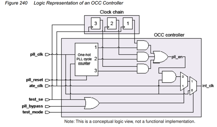 dft occ学习 - 知乎