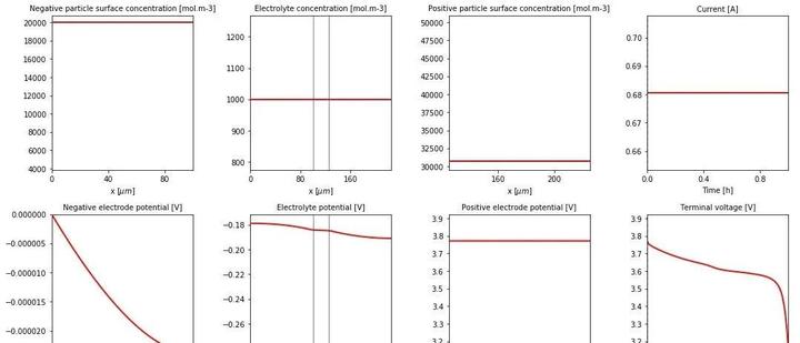pybamm锂离子电池模拟环境（Python）搭建 - 知乎