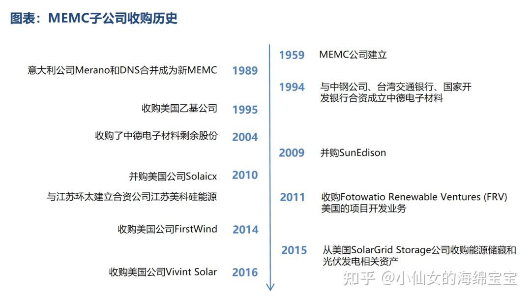 可以介绍下硅晶圆供应商 MEMC吗？ - 知乎