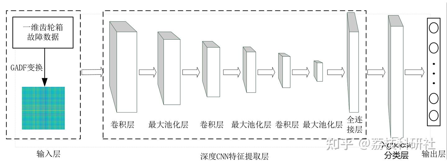 【齿轮箱诊断】基于GADF-CNN-SSA-Xgboost的齿轮箱诊断研究【东南大学齿轮箱诊断数据集】（Matlab代码实现） - 知乎