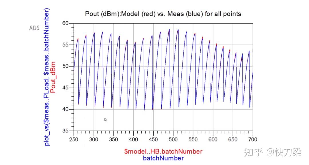 AI/ML × EDA实例 : ADS 插件让沉睡的复杂测量数据“秒变”高精模型 (文末一键下载) - 知乎