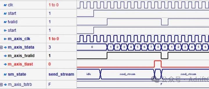 用Python给Verilog设计自仿（六）：用python实现Verilog AXI-Stream接口仿真 - 知乎
