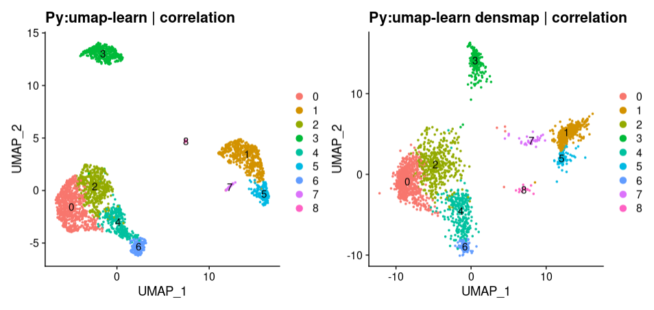 Seurat 4 R包源码解析 23: step11 非线性降维 RunUMAP() - 知乎