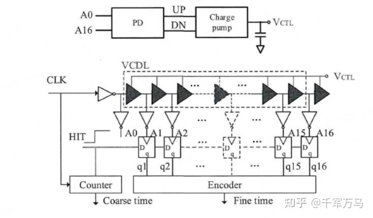 SiPM的学习记录（基于TOF测量） - 知乎