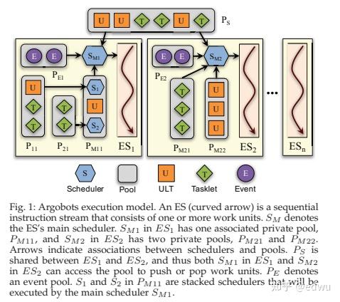 轻量级low-level线程和任务框架Argobots - 知乎