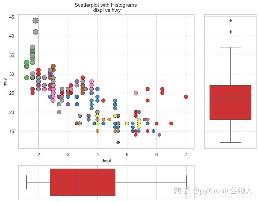 python可视化45|最常用10个关联（Correlation）关系图（完整代码） - 知乎