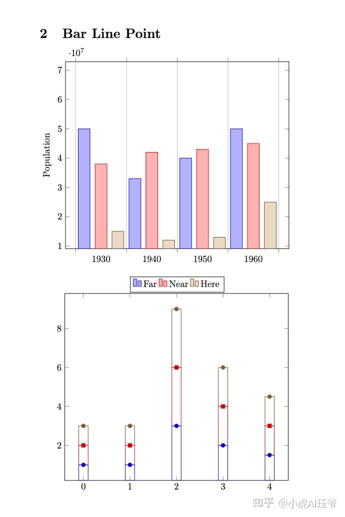如何用LaTeX画柱形图？ - 知乎