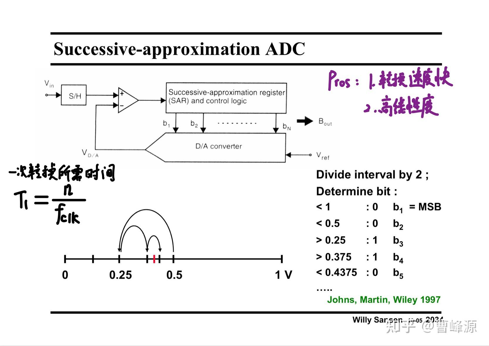 【数电】DA/AD章节总结—ADC - 知乎