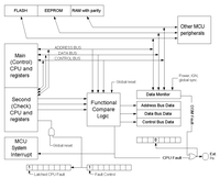 018 锁步核（Lockstep Core） - 知乎