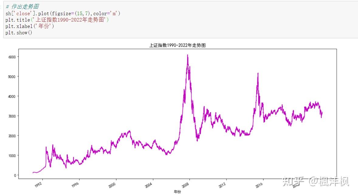 Tushare使用心得2 - 知乎