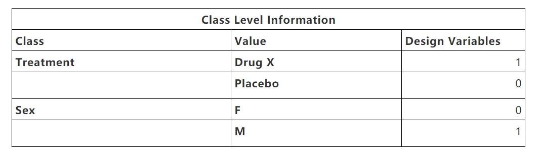 如何零基础自学SAS? - 知乎