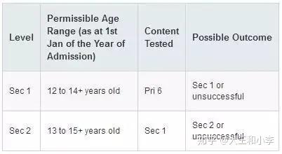 新加坡丨关于AEIS/S-AEIS的详细说明 - 知乎