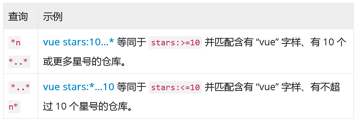 21个GitHub精准搜索的神仙技巧 - 知乎