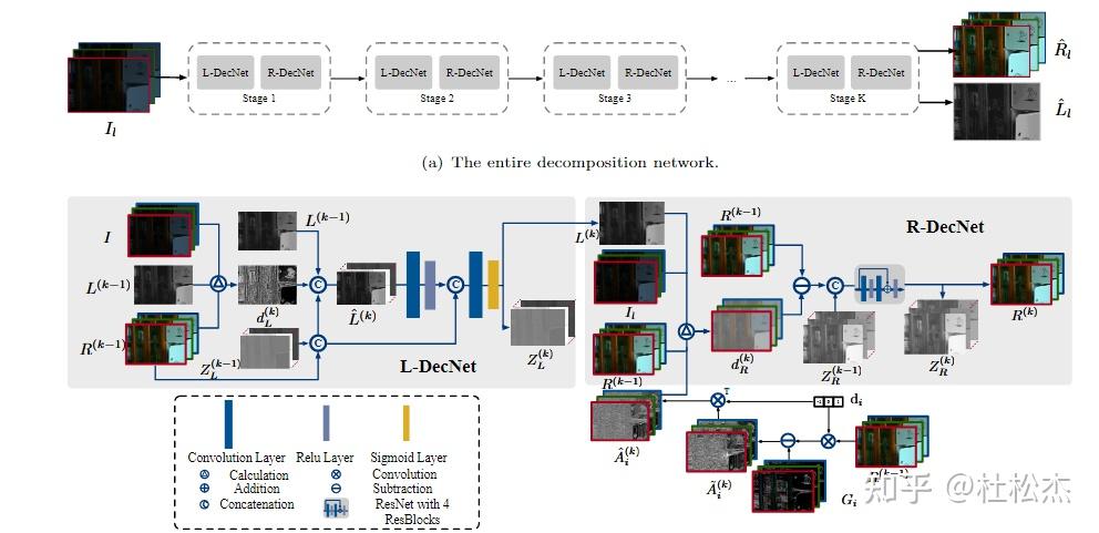 文献阅读：Low-light Image Enhancement by Retinex Based Algorithm Unrolling ...